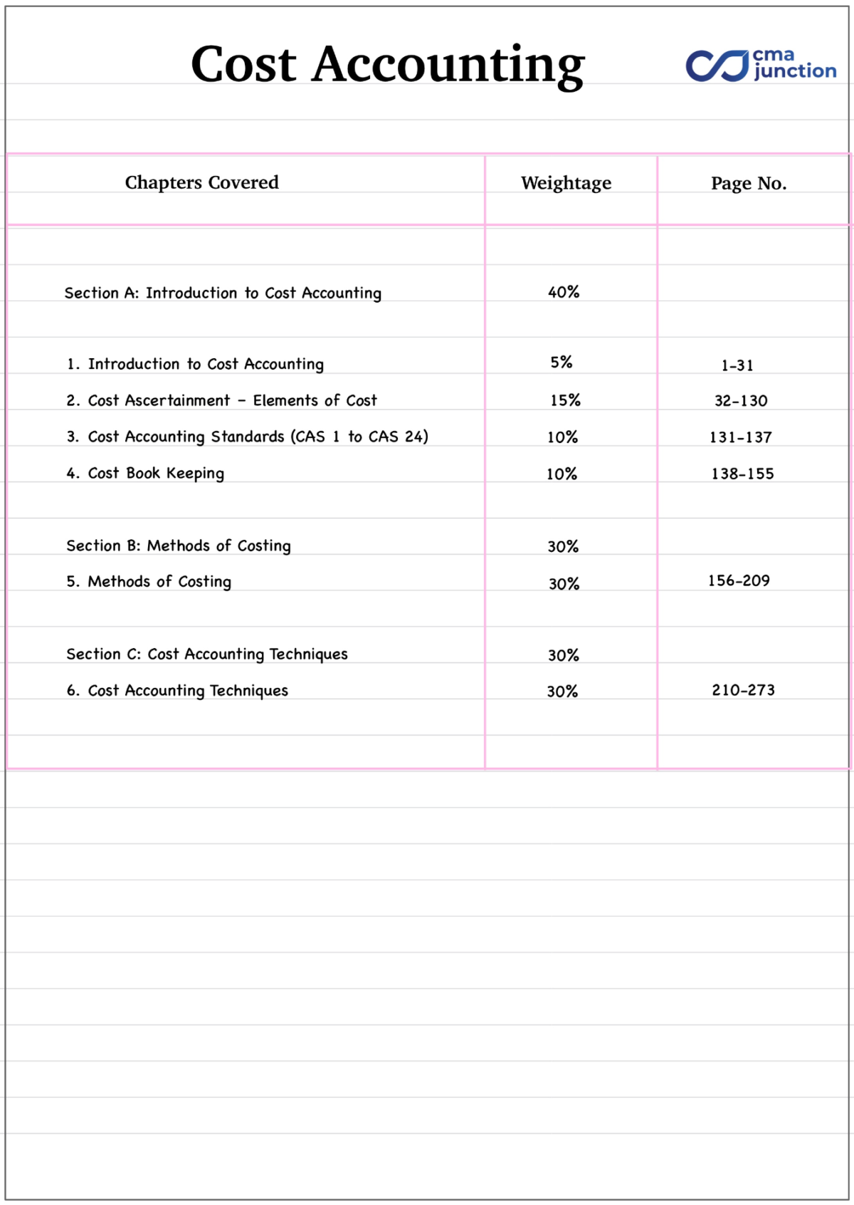Cost Accounting Notes| Paper 8 | CMA Inter | CMA Junction (PDF) – CMA ...