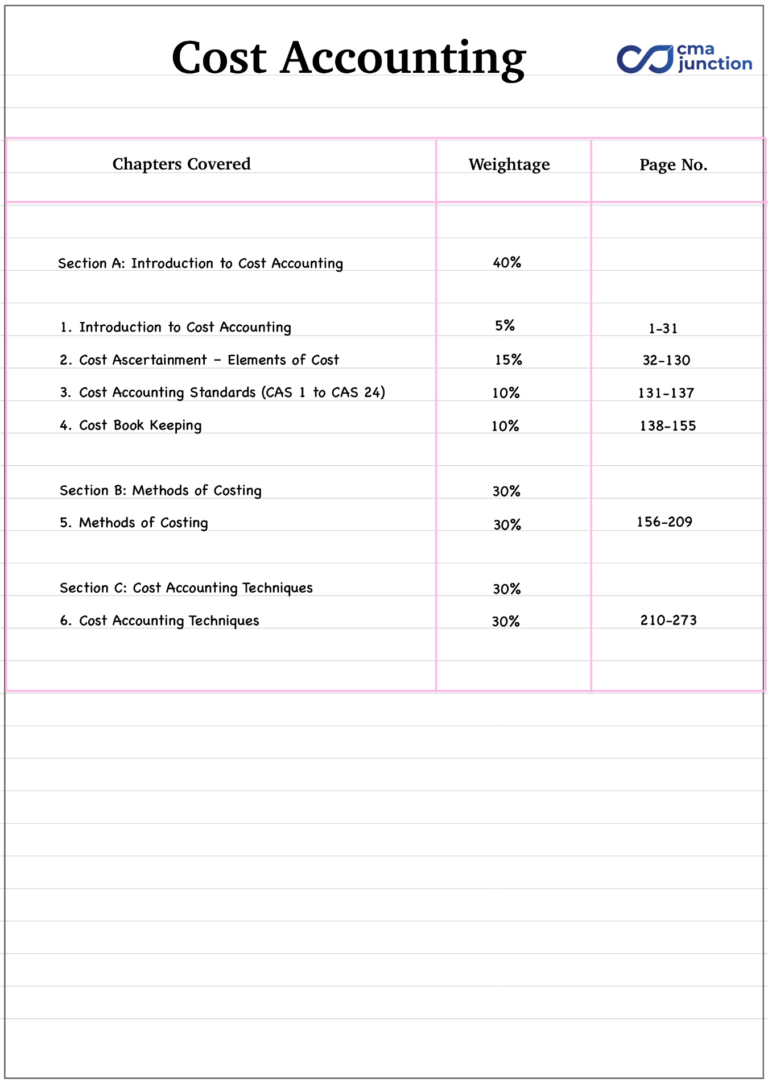 Cost Accounting Notes| Paper 8 | CMA Inter | CMA Junction (PDF) – CMA ...