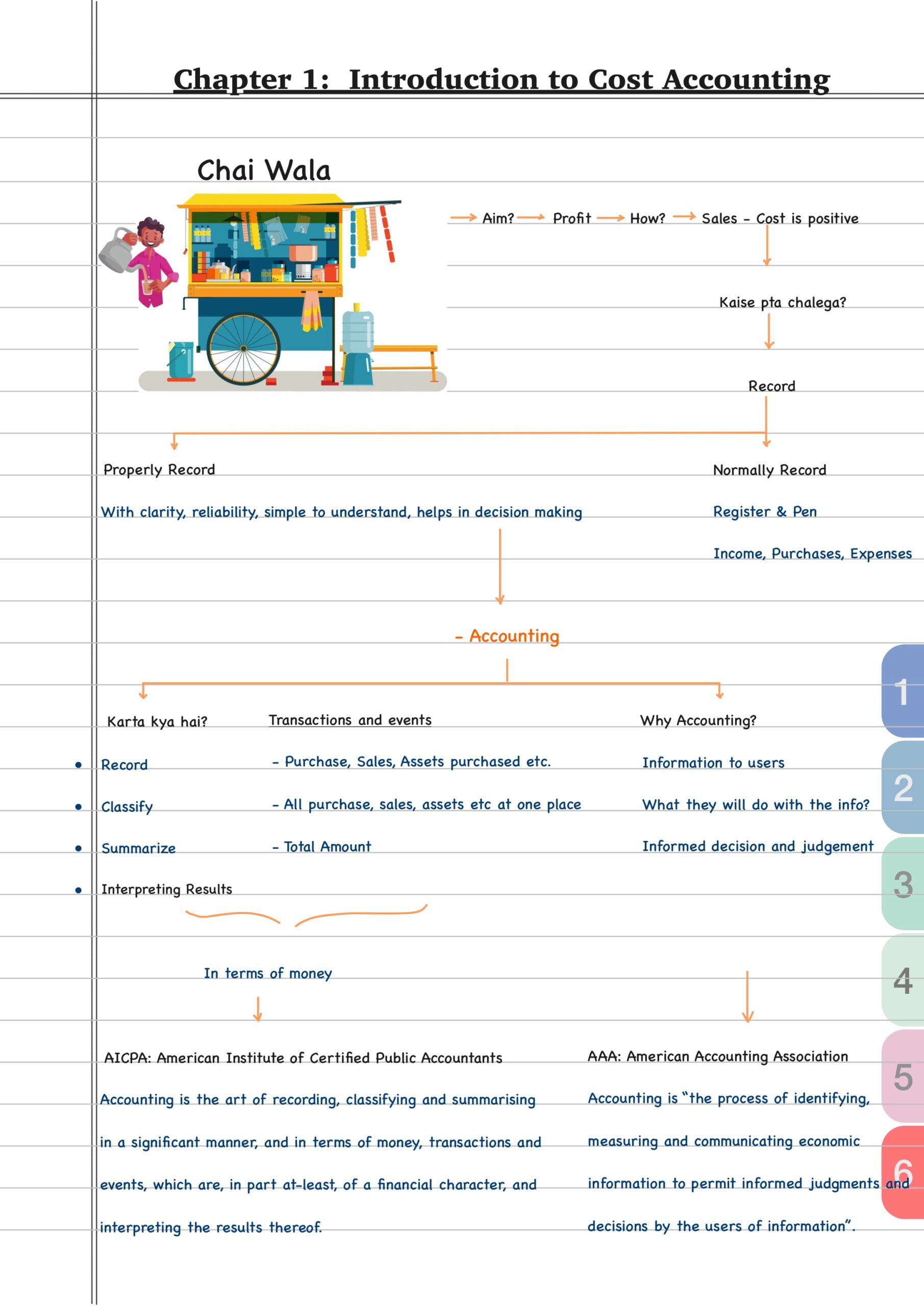 Cost Accounting Notes | Paper 8 | CMA Inter | JUN/DEC 2024 (PDF) – CMA ...