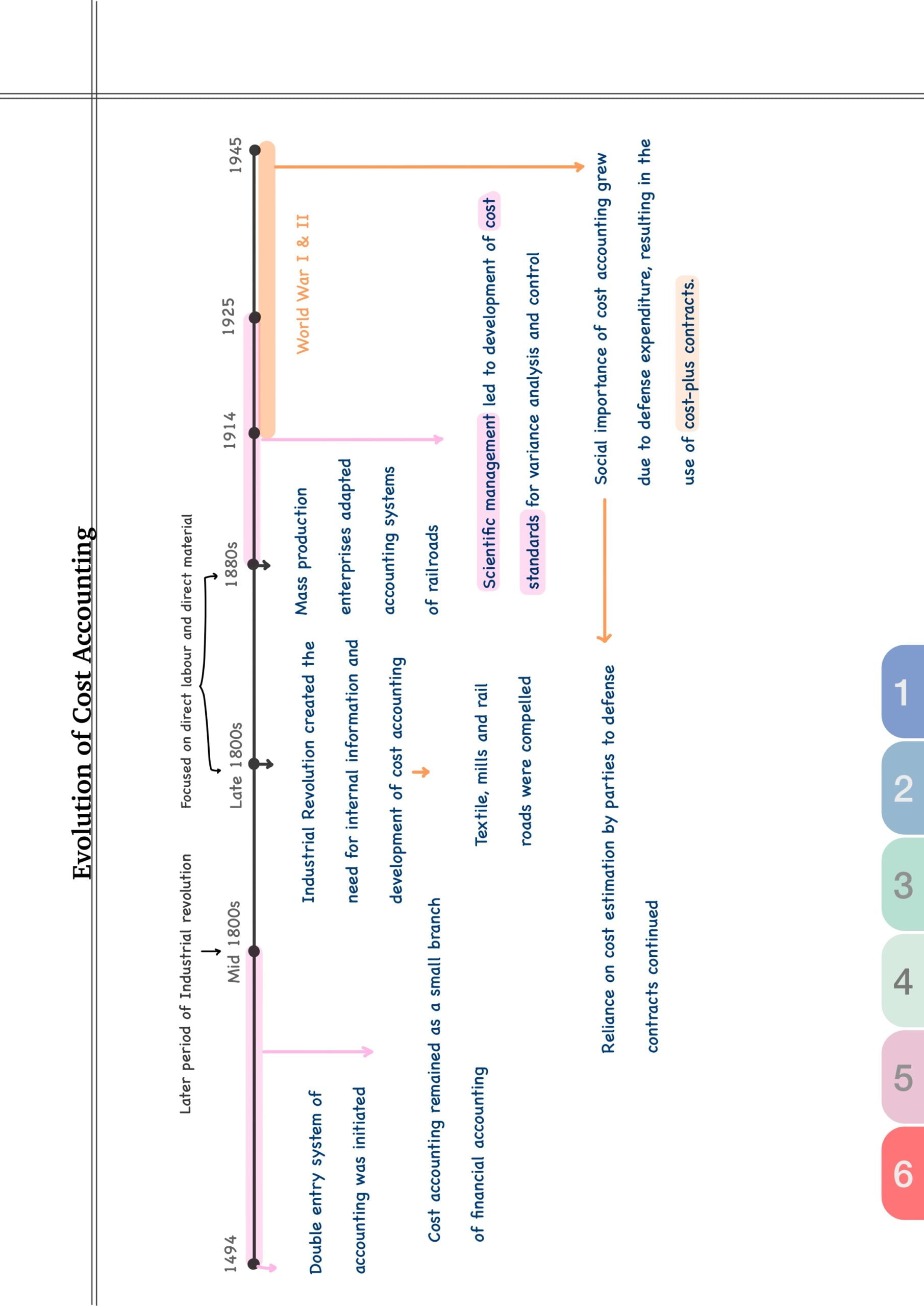 Cost Accounting Notes | Paper 8 | CMA Inter | JUN/DEC 2024 (PDF) – CMA ...