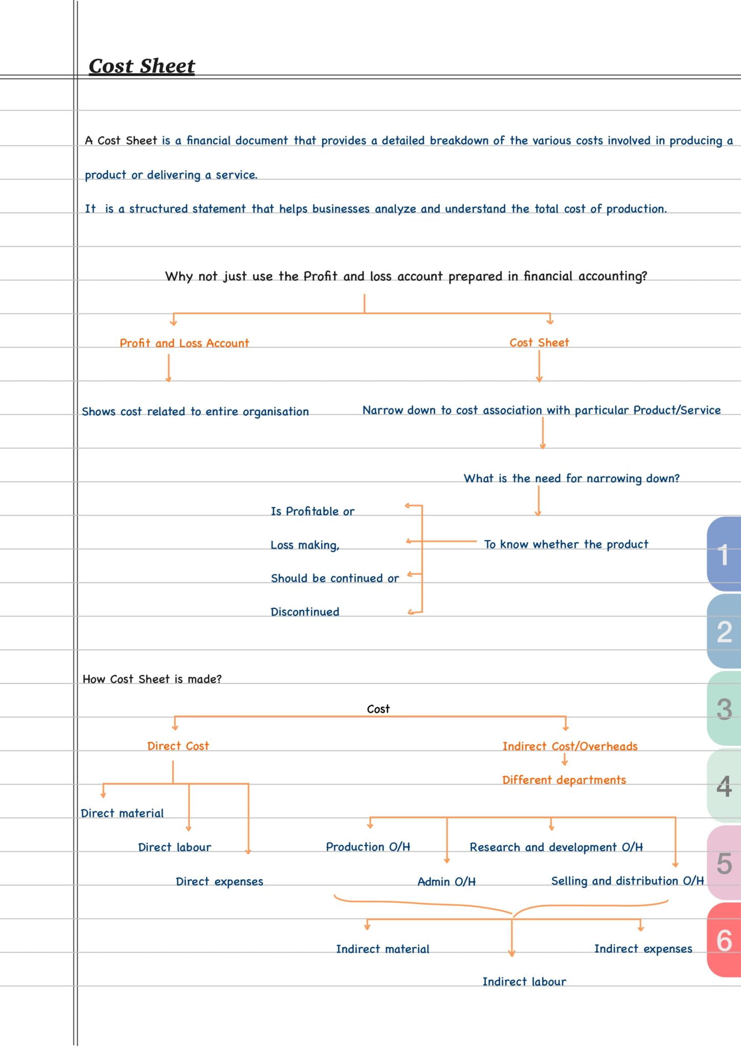 Cost Accounting Notes | Paper 8 | CMA Inter | JUN/DEC 2024 (PDF) – CMA ...