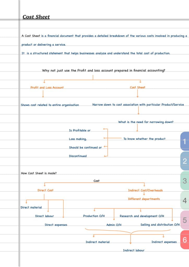 Cost Accounting Notes | Paper 8 | CMA Inter | JUN/DEC 2024 (PDF) – CMA ...