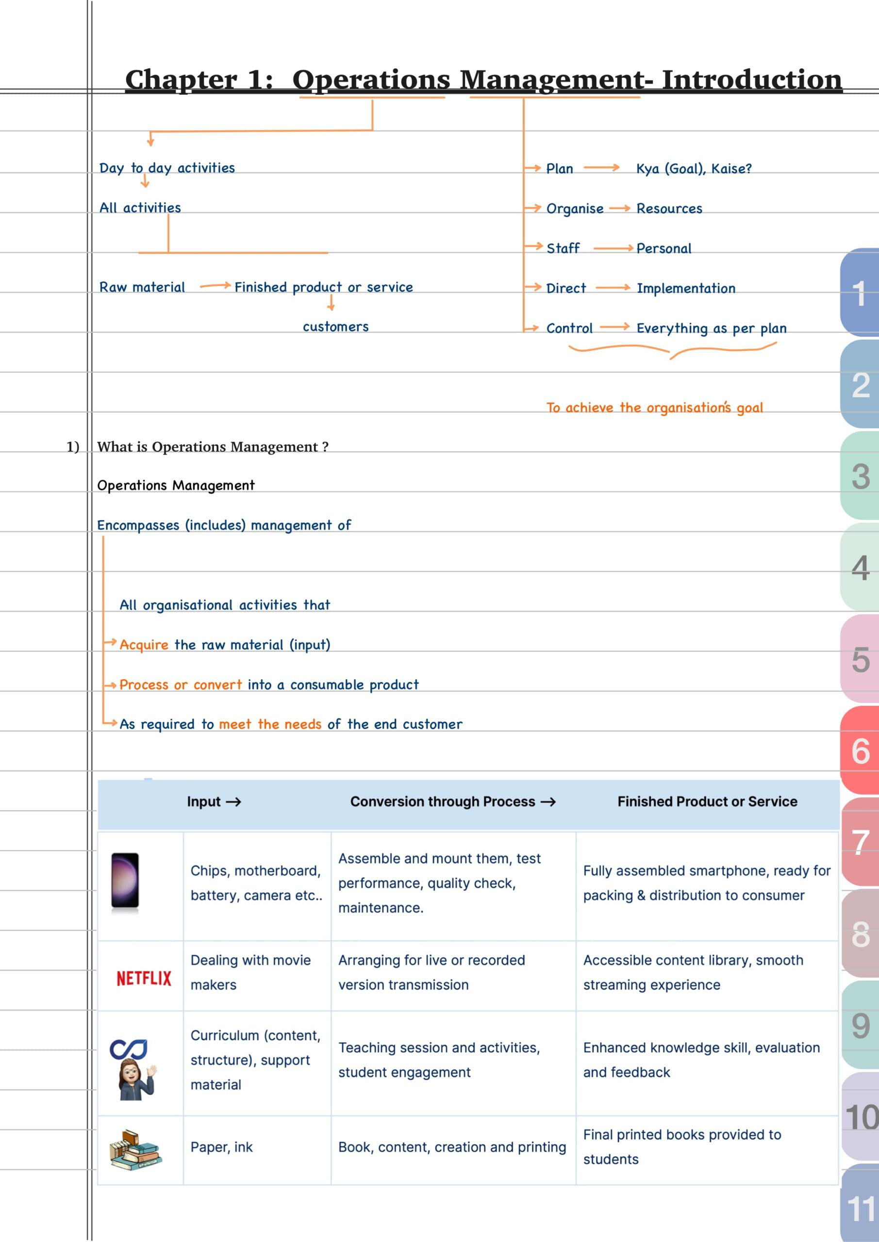 Operations Management and Strategic Management Notes | Paper 9 | CMA ...