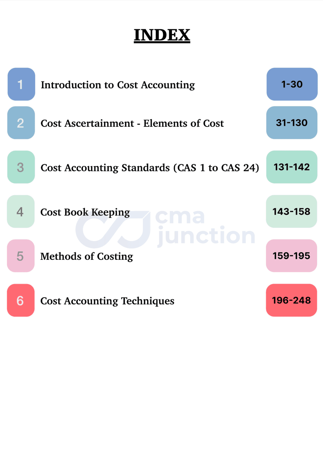 Cost Accounting Notes | Paper 8 | CMA Inter | JUN/DEC 2024 (PDF) – CMA ...