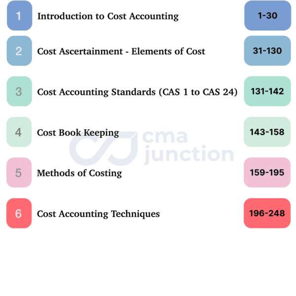 Cost Accounting Notes | Paper 8 | CMA Inter (PDF) – CMA Junction