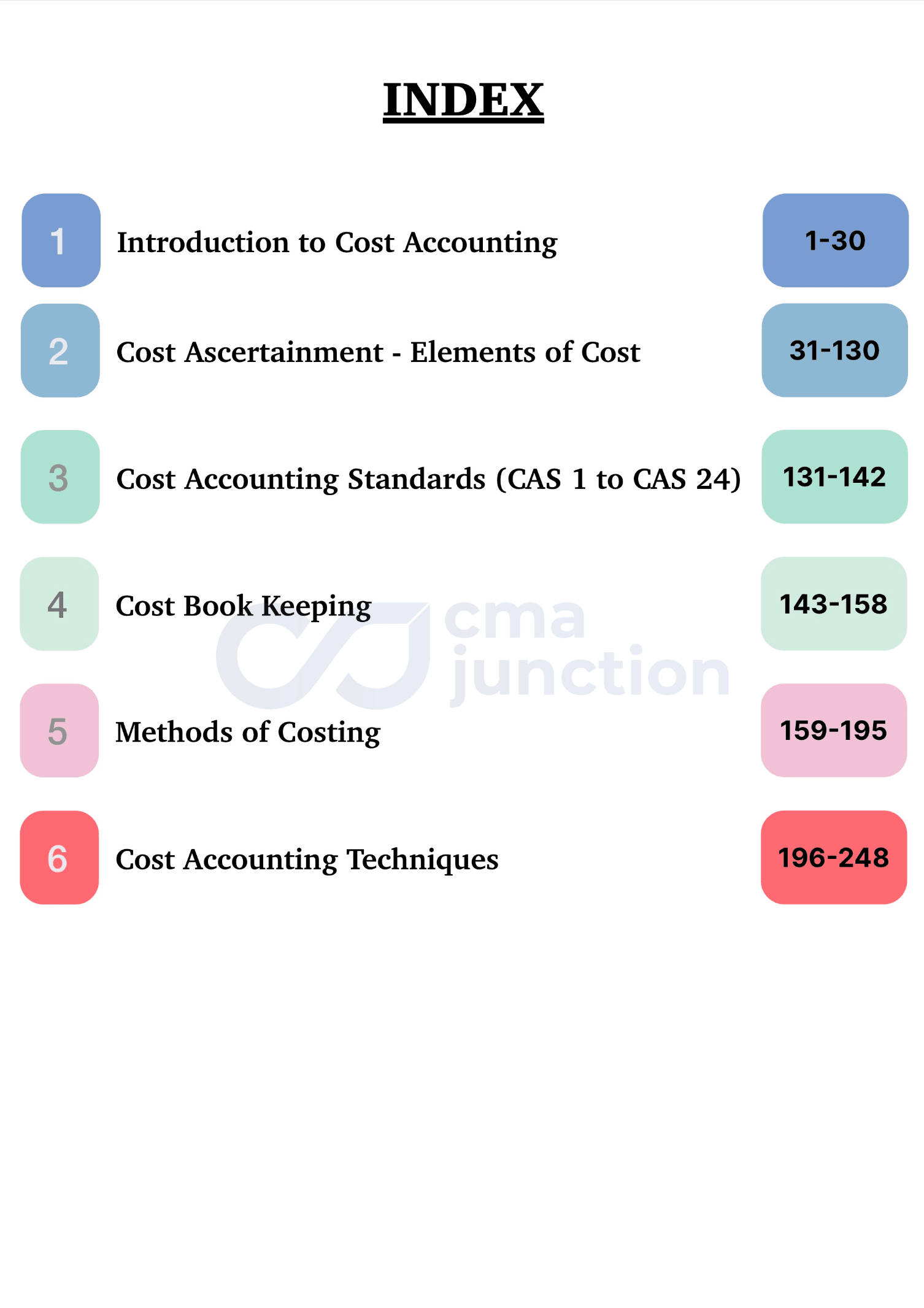 Cost Accounting Notes | Paper 8 | CMA Inter | JUN/DEC 2024 (PDF) – CMA ...